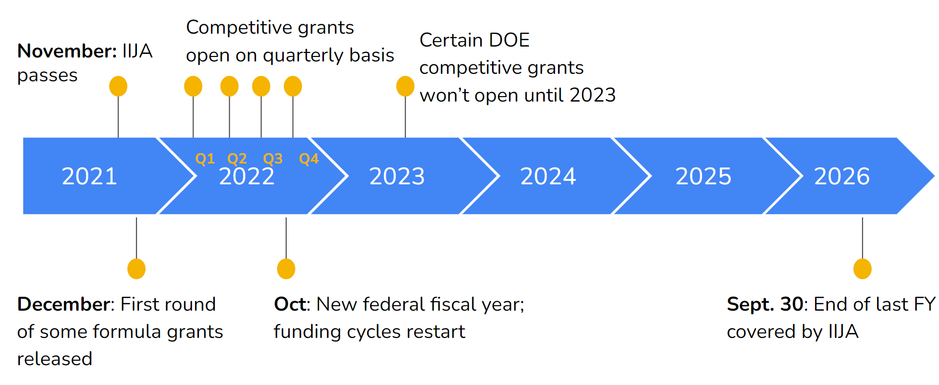Webinar Summary: Strengthening IIJA Grants | PublicInput