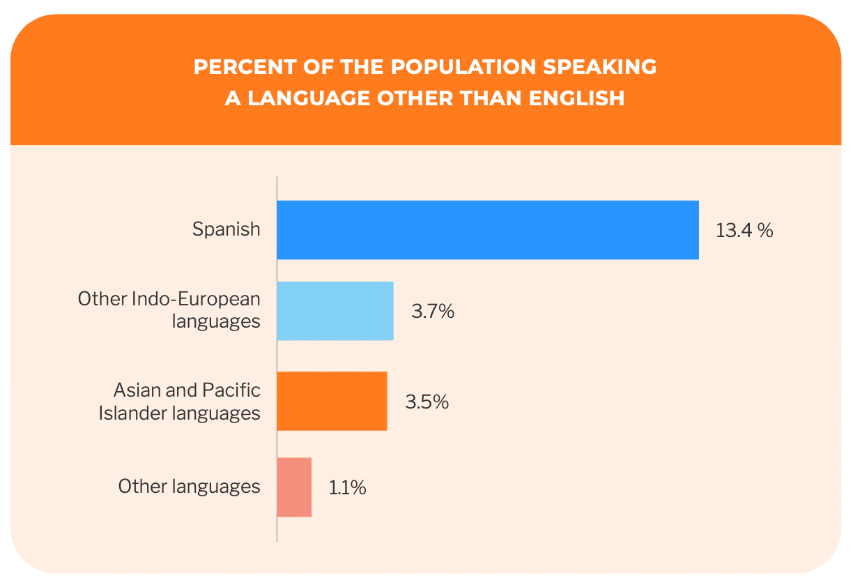 Language Accessibility Guide For Community Engagement