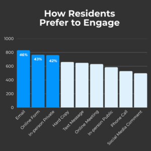 A First Look: 2025 State of Community Engagement Survey | PublicInput