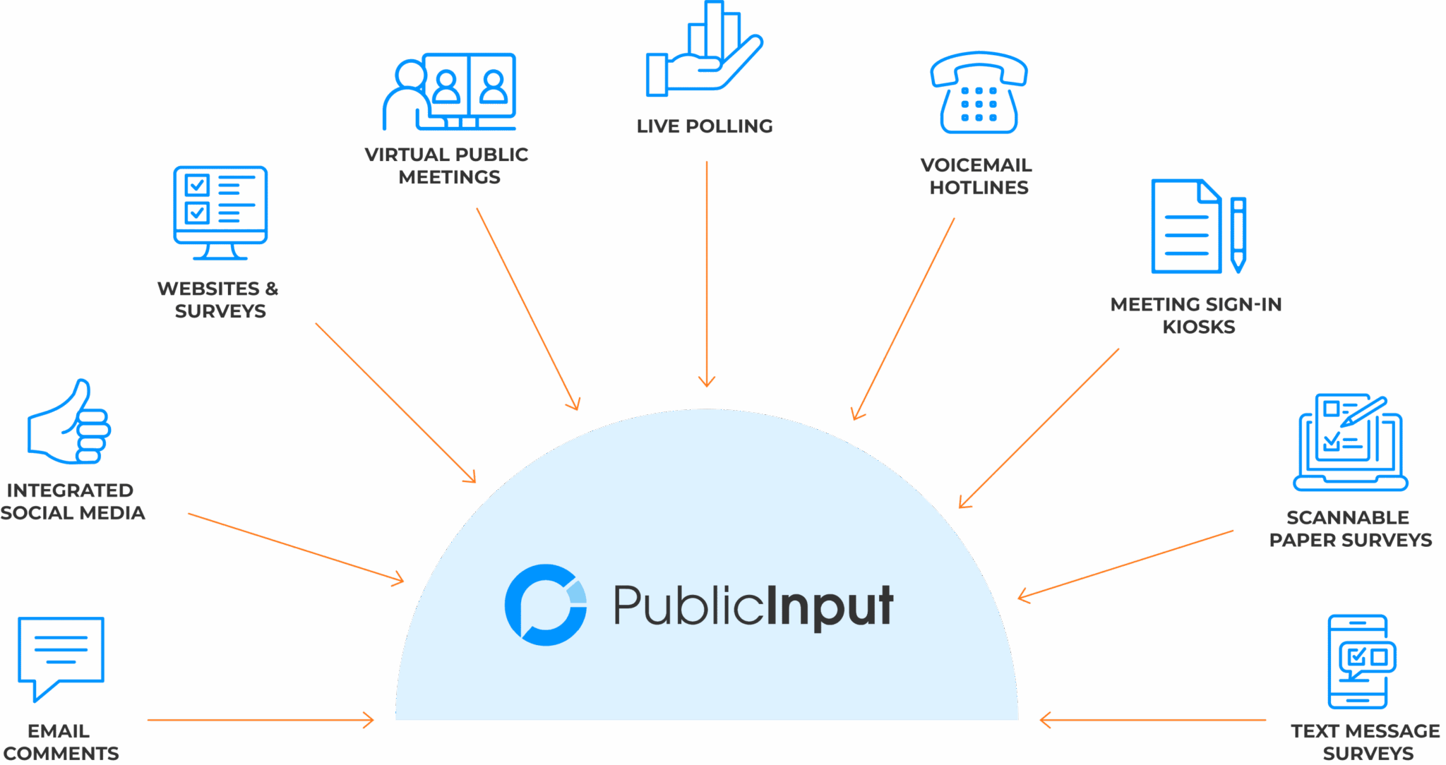From Outreach to Outcomes: How to Build an Integrated Community ...