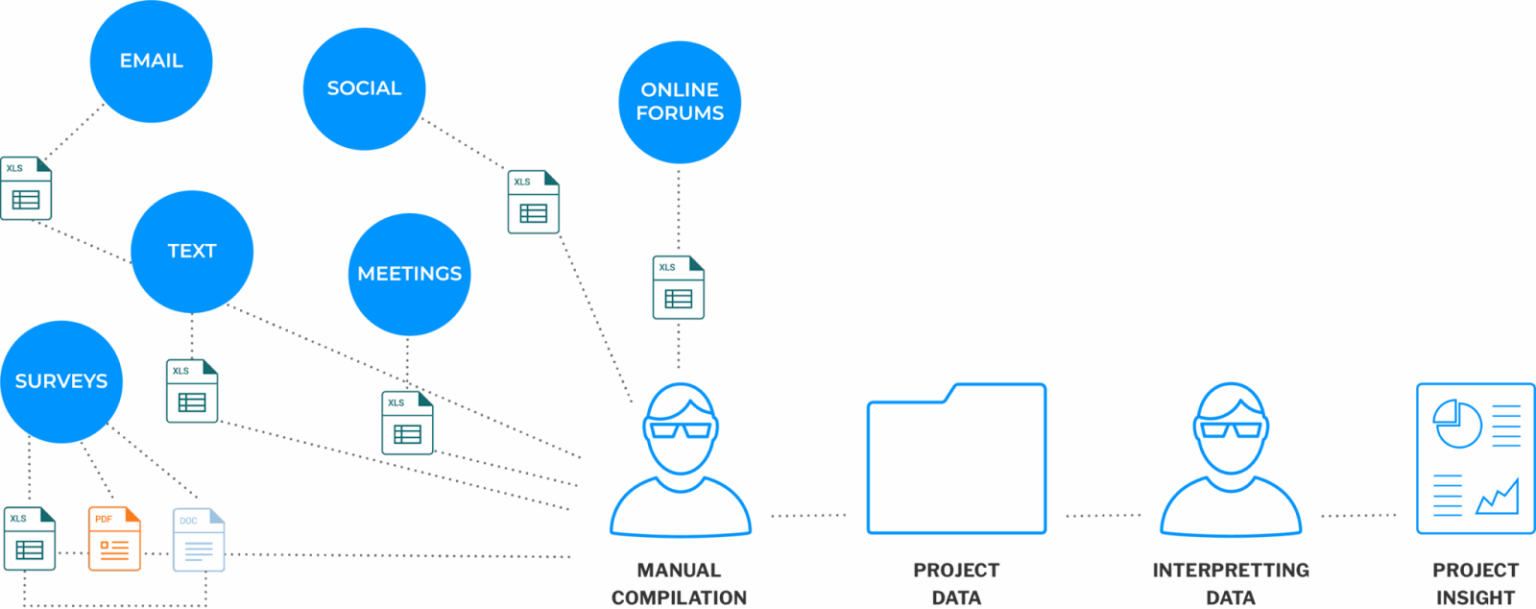 Public Engagement Analytics Platform: Turning Community Data Into ...